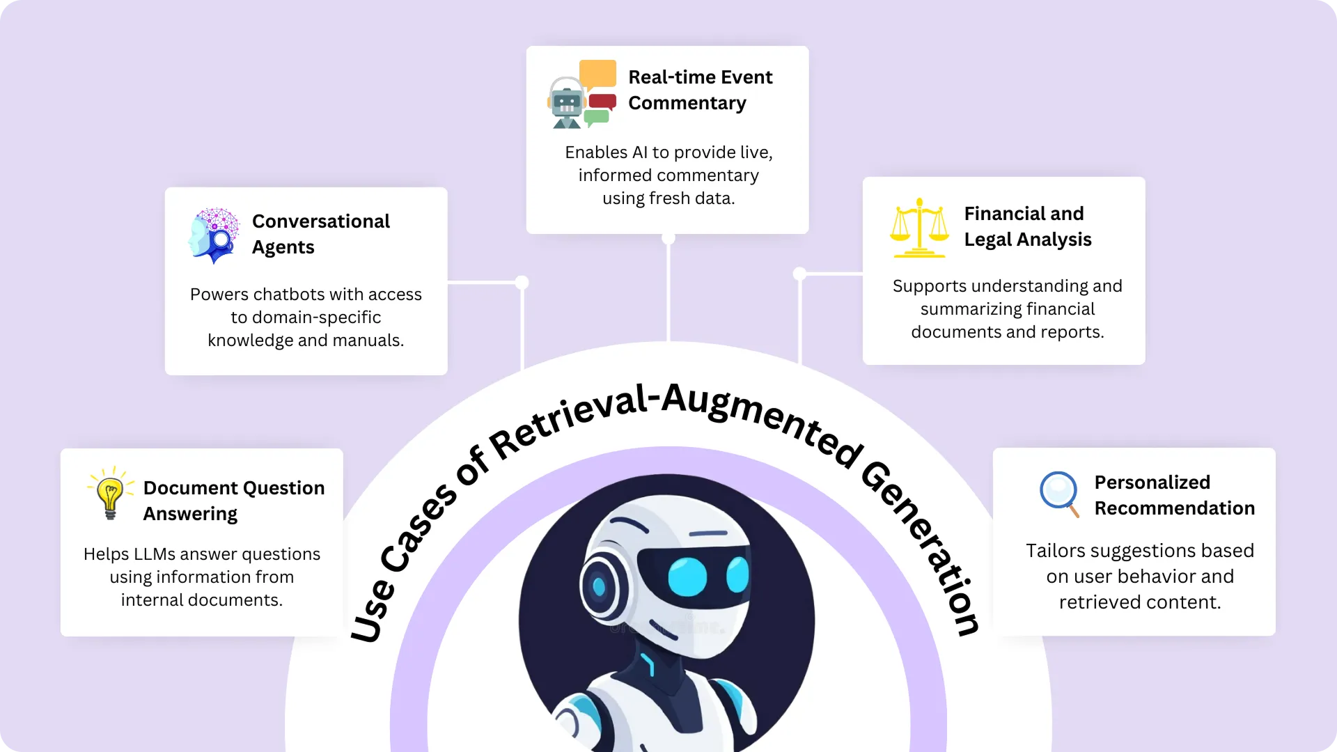 Epoch in Machine Learning (ML) | Ultralytics